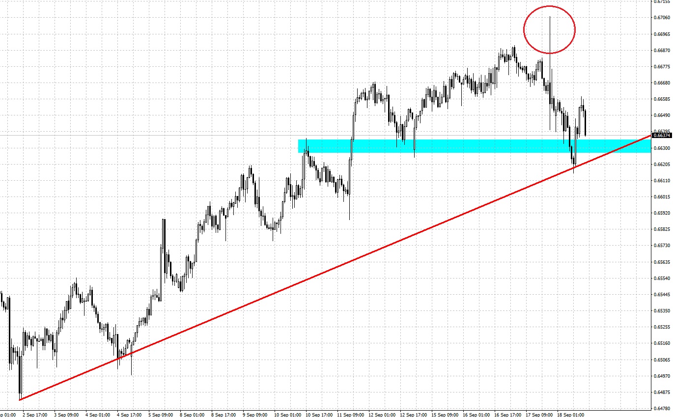 Praktické okénko: Fed rozdal karty. Povede to k posílení amerického dolaru? | FXstreet.cz